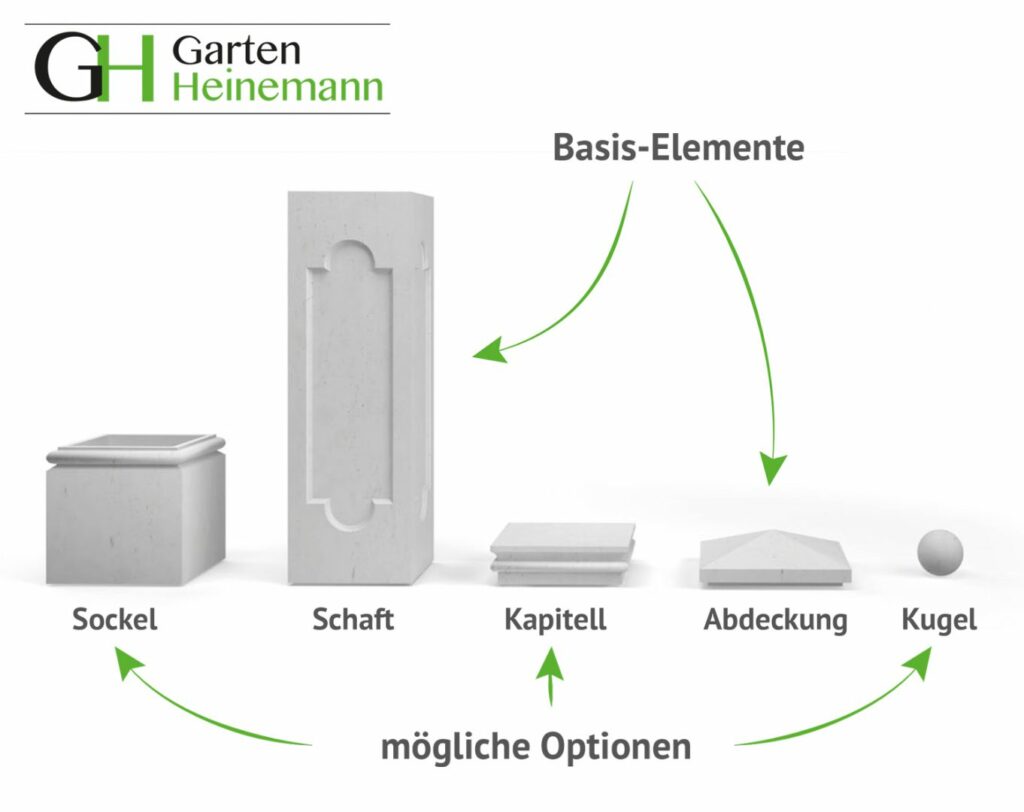 Pfeiler - Garten Heinemann